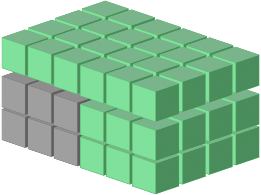 IQ - More Units per Box